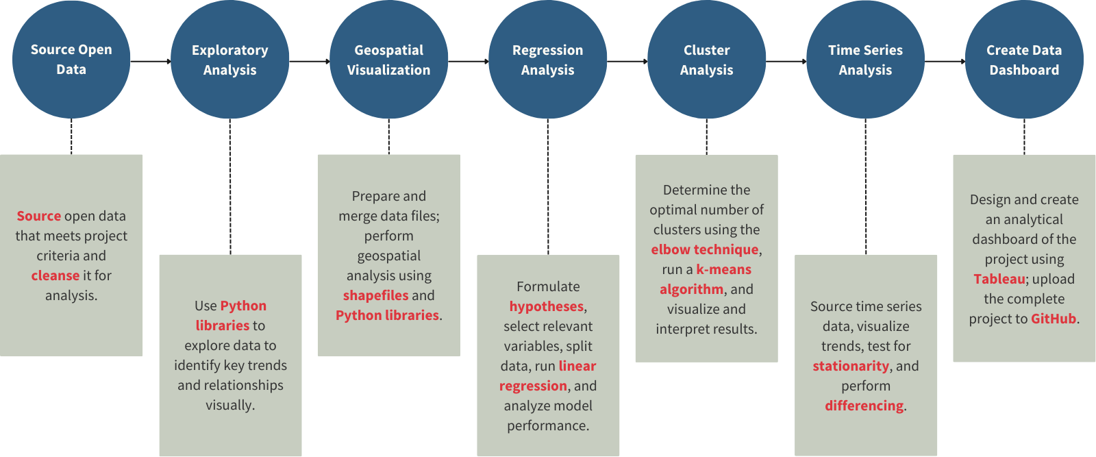 WorldRiskIndex – Sarah Tischer | Data Analyst